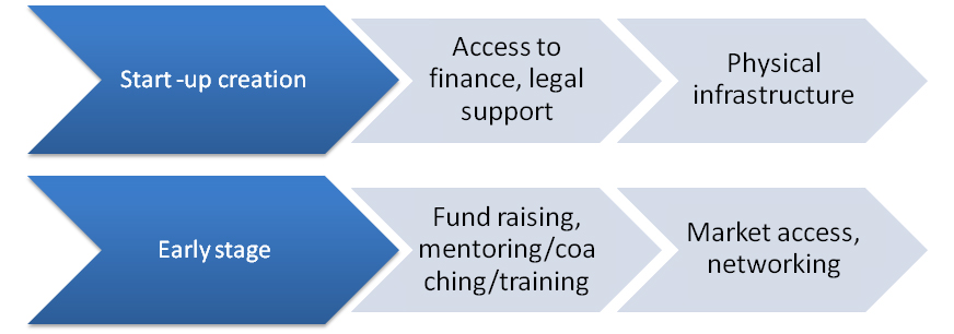 Incubation Phase - SIGN-IN